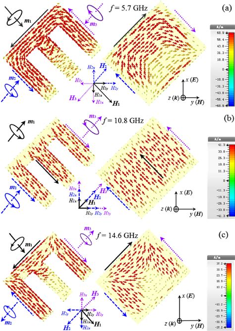 Surface Current Distributions On The Front Layer And The Bottom