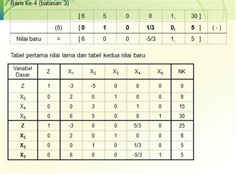 Contoh Soal Linear Programming Metode Simpleks