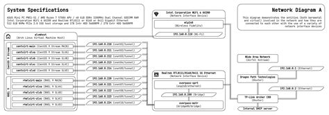 Github Gridheadfrontier Configuring Automated Deployment Of Infrastructure Services Using