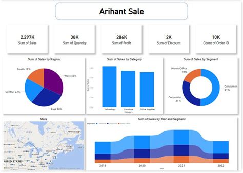 Parveen Kumar Yadav On Linkedin Datavisualization Powerbi Analytics