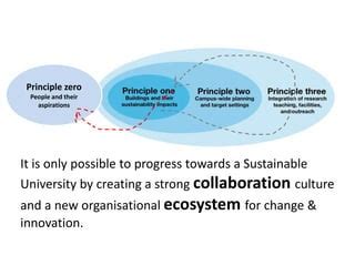 Campus sustainability. A walk on the social side | PPT
