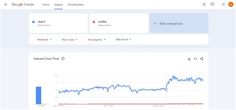 React Vs Svelte Which Javascript Framework To Choose In 2023