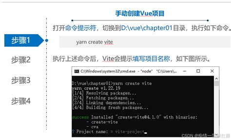 Vue详细学习笔记1vue的优点 Csdn博客