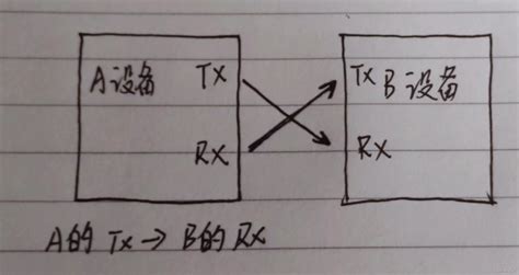 stm32f103zet6串口调试与语音播报 语音播报模块 csdn博客