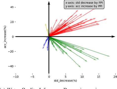 Figure 1 From Local Prediction Powered Inference Semantic Scholar