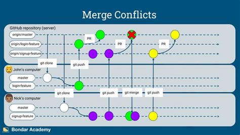 Git Source Control Management Pptx
