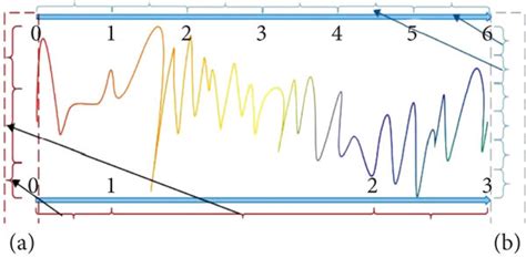 Entropys Information Calculation Based On Neighbor Propagation Download Scientific Diagram