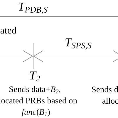 Worst Case Packet Delay For Traffic Class S Download Scientific Diagram
