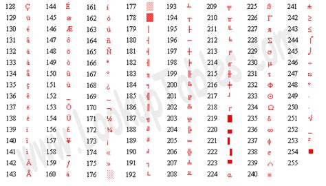SQL Server 特殊字符及中文汉字的处理 VicLW 博客园