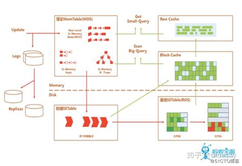 Oceanbase的sql优化器和分布式并行执行oceanbase 拓扑 Csdn博客