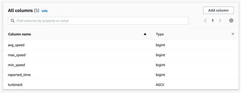 Sink Amazon Kinesis Data Analytics Apache Flink Output To Amazon