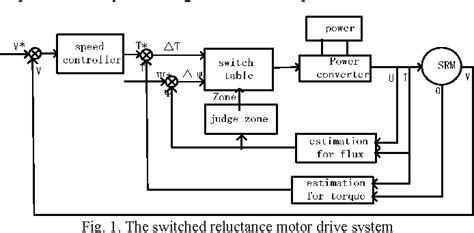 Figure 1 From Combined Control Of Single Neuron Pid And Normal Pid Of Switched Reluctance Motor