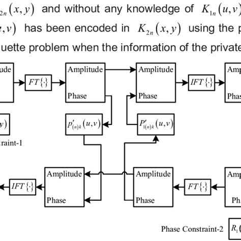 The Schematic Diagram Of The Proposed Iterative Process With Correct