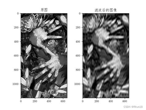 图像频域滤波（理想低通滤波） 理想低通滤波器 csdn博客