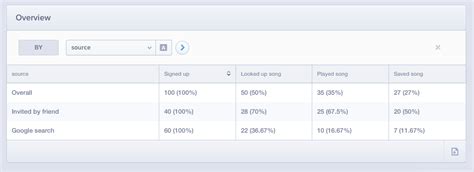 How To Set Up Mixpanel Funnels For User Onboarding Success Appcues Blog