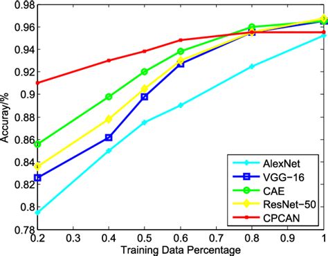Figure 10 From Human Activity Classification Based On Micro Doppler Signatures Separation