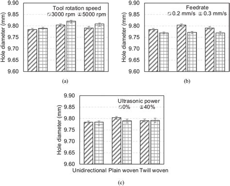 The Comparison Of Delamination Of Cfrp Composites With Different Carbon Download Scientific
