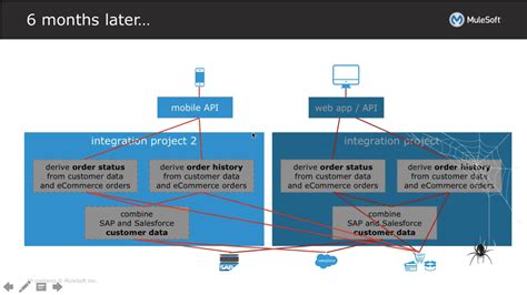 Mulesoft — Week 1 — Designing Apis Chairatme Medium