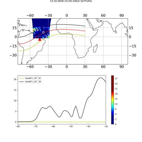 indexing how to extract a one dimensional profile along a curve using