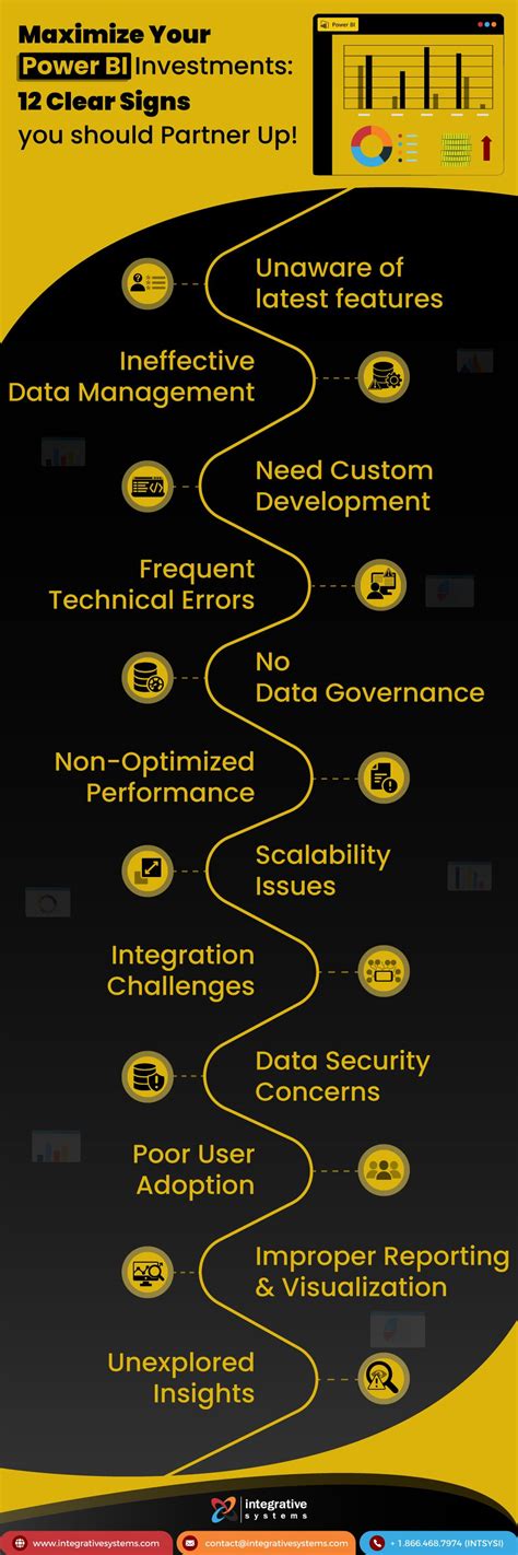 Divya Behere On Linkedin Powerbi Businessintelligence