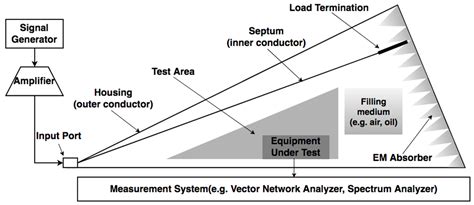 Application Of Uhf Sensors In Power System Equipment For Partial