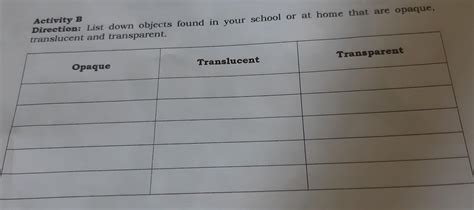 Translucent Objects List