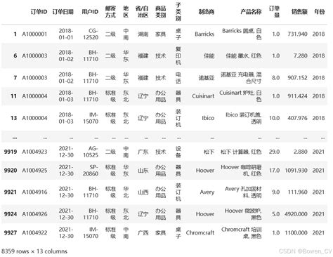 大数据分析练习 分析便利店的销售数据数据分析练习数据 Csdn博客 大数据分析练习 分析便利店的销售数据数据分析练习数据 Csdn博客