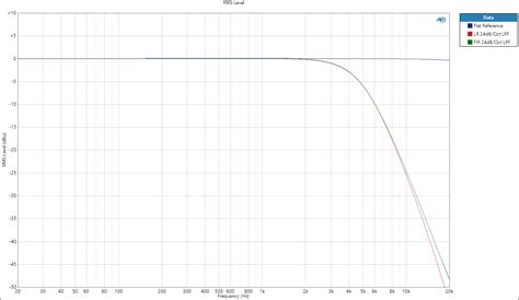 fir filters explained nst audio