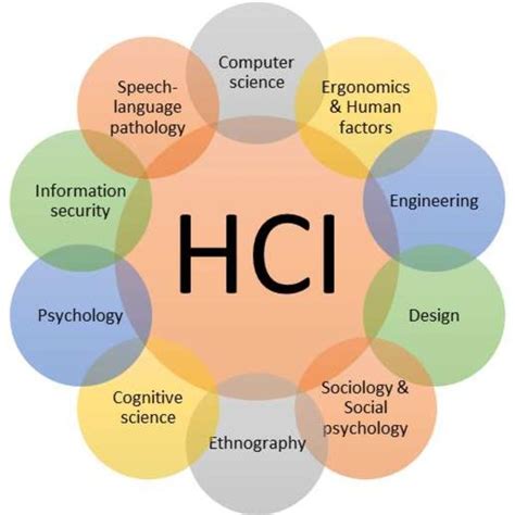 Human Computer Interaction And Related Research Fields Download