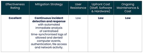 The Importance Of Reference Data For Effective Threat Detection By