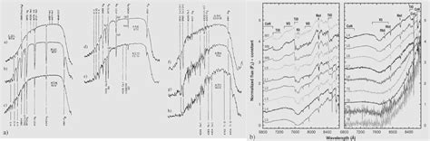 Harvard Spectral Classification Physics Feed