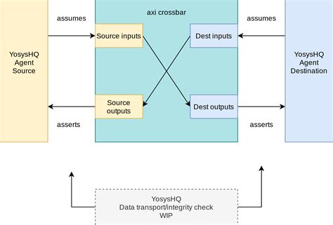 yosyshq appnote 320 documentation