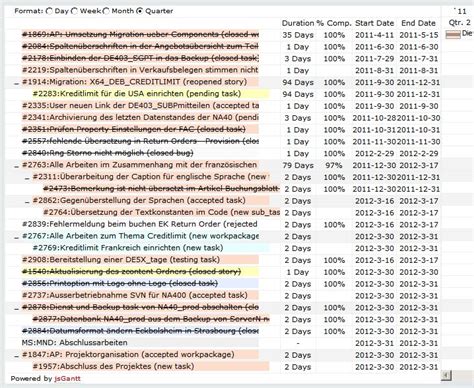 9928 Parameter Openlevel Works Not Trac Hacks Plugins Macros Etc