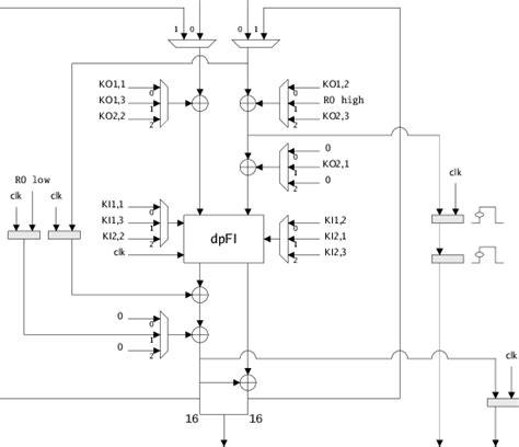Datapath Implementing The Dual Port Fi Function Download Scientific