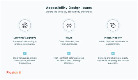 Fundamentals Of Accessibility Design Making Your Dashboards A Friendlier Place