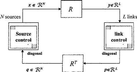 Figure 1 From A Unifying Passivity Framework For Network Flow Control