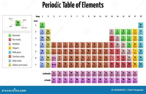 Quotperiodic Table Of Elements Dmitri Mendeleev Vector