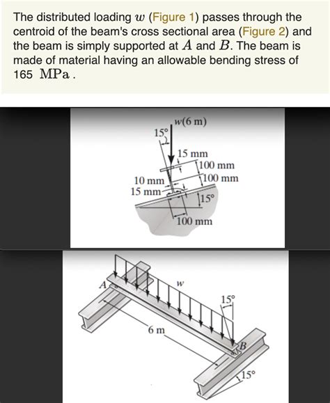 The Distributed Loading W Figure 1 Passes Through The Centroid Of The Beams Cross Sectional