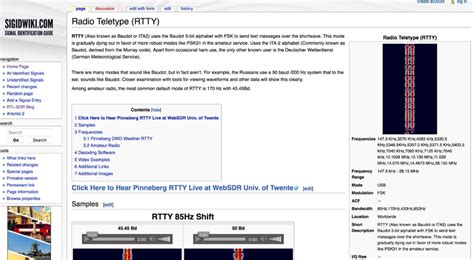 Rtty Operating Modes Rtty