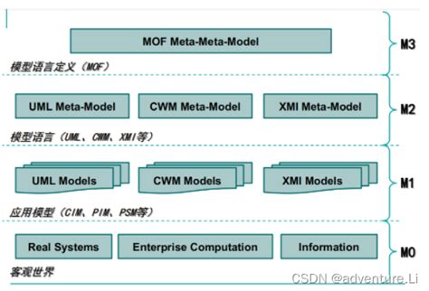 什么是mdd,ddd,tdd Csdn博客 什么是mdd,ddd,tdd Csdn博客