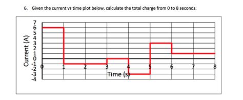 Solved 6 Given The Current Vs Time Plot Below Calculate