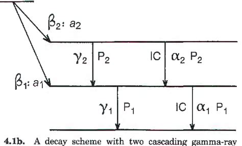figure 4 from 4 counting with a single detector semantic scholar