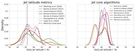Gmd Jsmetrics V020 A Python Package For Metrics And Algorithms Used To Identify Or