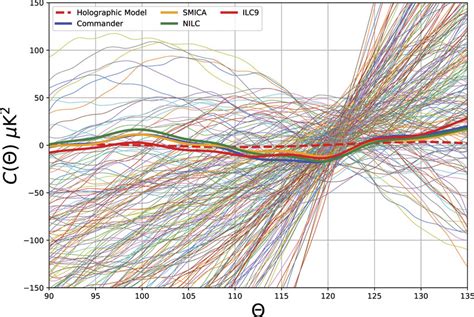Measured And Simulated Correlation Functions After Addition Of An Download Scientific Diagram