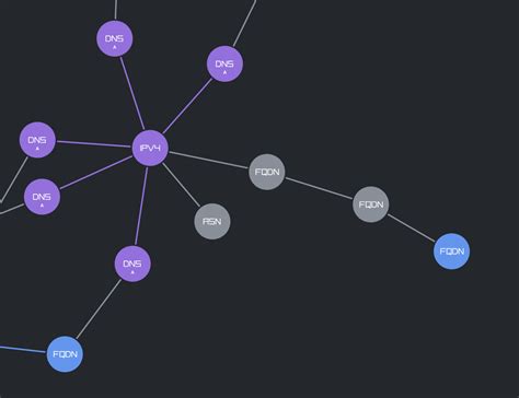 Display Modes — Synapse User Interface 21180 Documentation