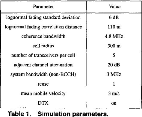Table 1 From Synchronization Strategies For Gsmedge Networks Semantic Scholar