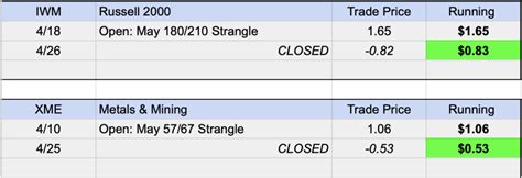 [options P2p] Daily Digest 4 26 24 Quant Insights Network