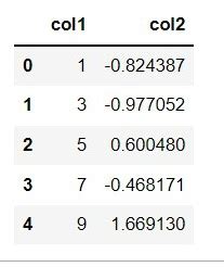 How To Standardize Data In A Pandas DataFrame GeeksforGeeks