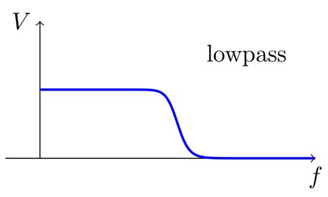 tikz pgf pgf math error sorry an internal routine of the floating