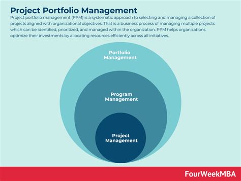 Stacey Matrix Fourweekmba